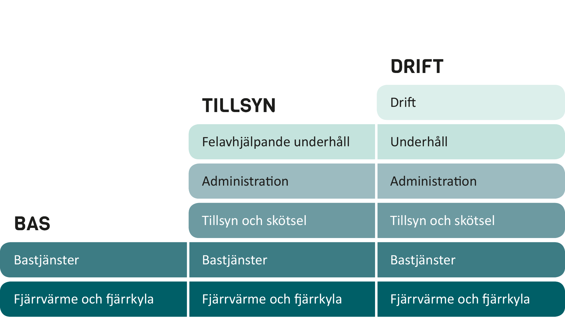 Serviceavtal företag - Växjö Energi